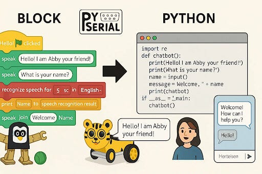 PictoBlox for Kids | Learn AI & Coding with Fun Projects | Codingal