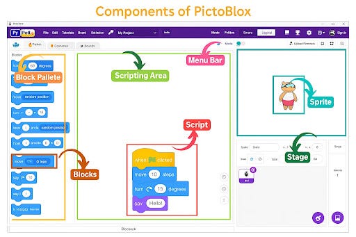 PictoBlox for Kids | Learn AI & Coding with Fun Projects | Codingal