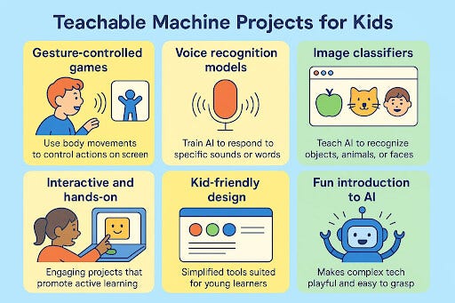 Teachable Machine for Kids | Fun AI Projects & Coding | Codingal