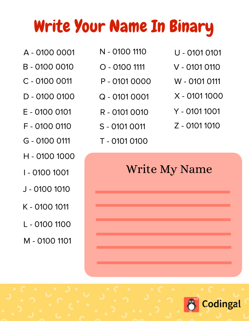 Binary Code Worksheet Worksheet Binary Handloom Weaving And Your